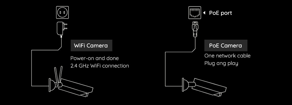 RLC-510WA | 5MP HD Wireless WiFi Smart Camera | Reolink Official