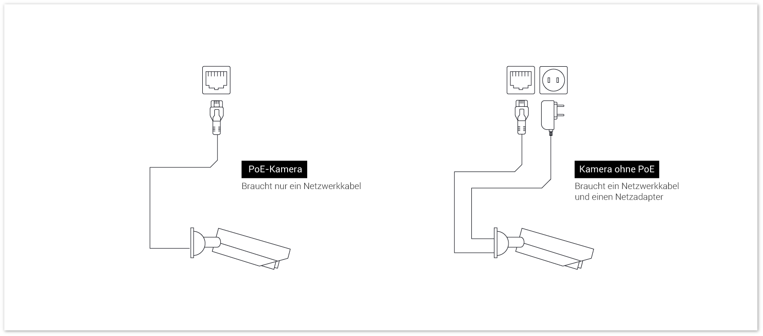 Reolink RLC-410: 5MP Super HD Bullet PoE IP-Kamera für Außen & Innen