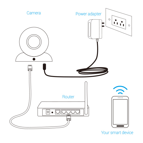 How To Add Reolink Ip Cameras On Reolink App